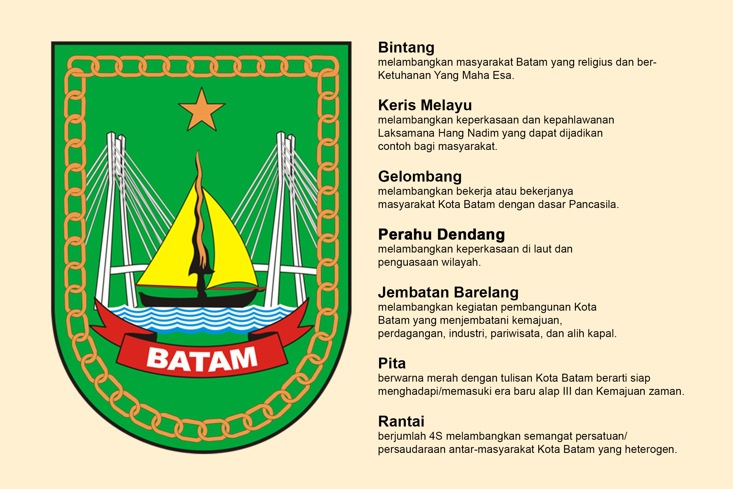 Lambang Kota Batam dan Makna di Baliknya
