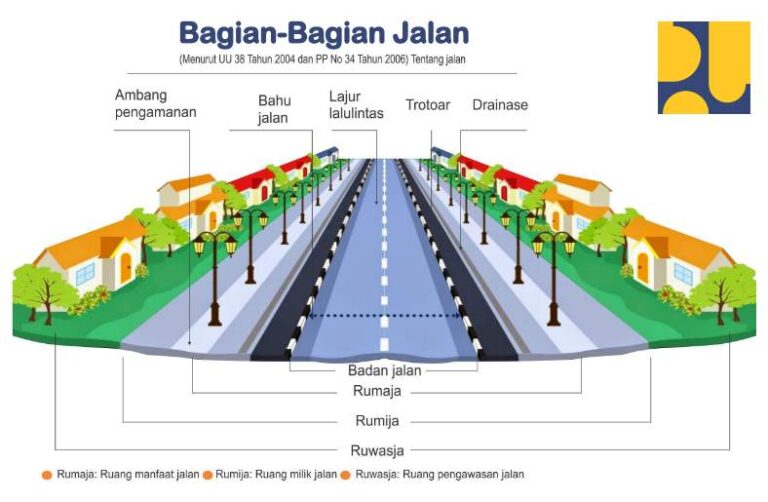 Mengenal Rumaja, Rumija, dan Ruwasja: 3 Bagian Utama Jalan Raya yang ...