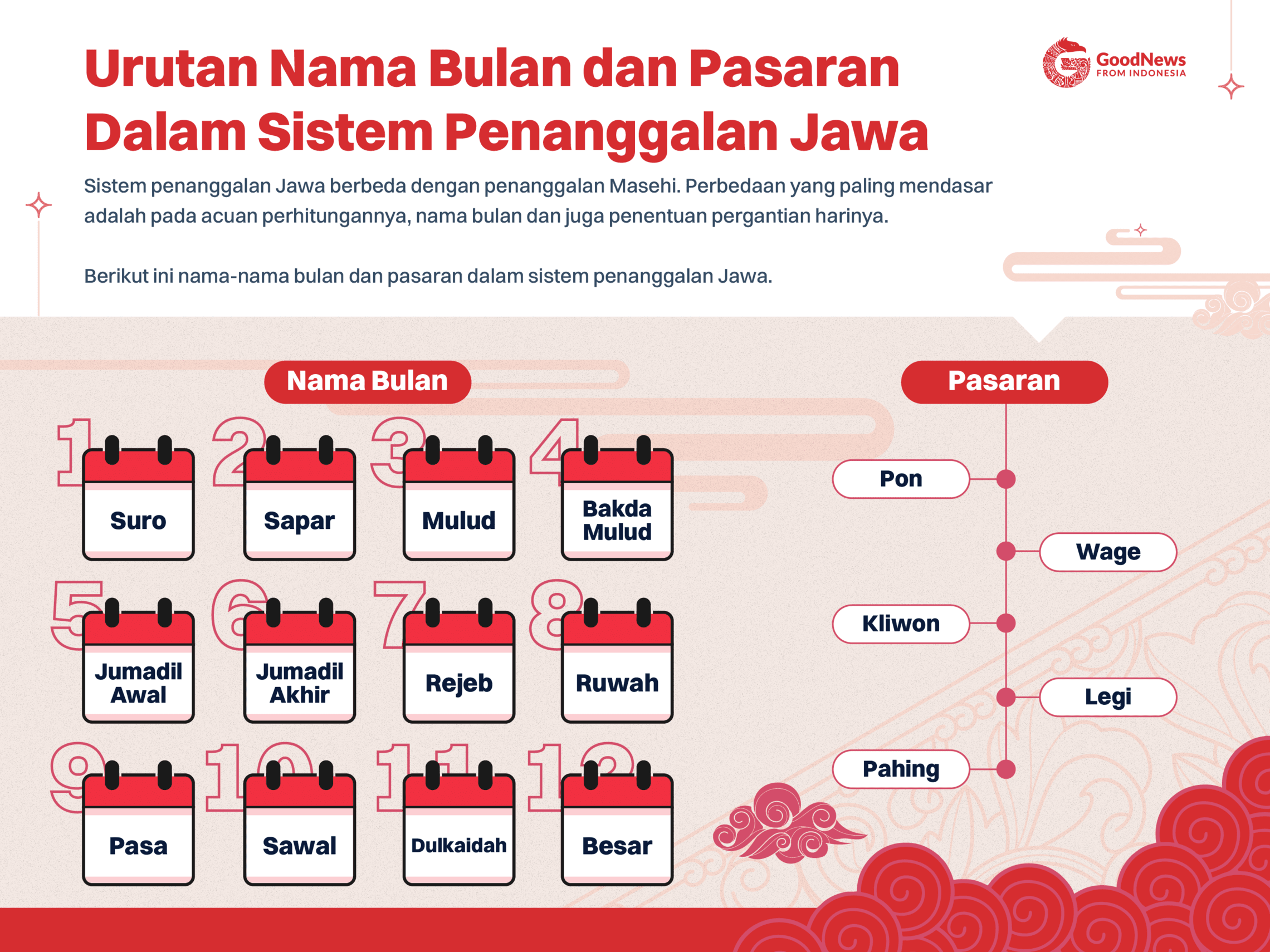 Urutan Nama Bulan dan Pasaran Dalam Sistem Penanggalan Jawa