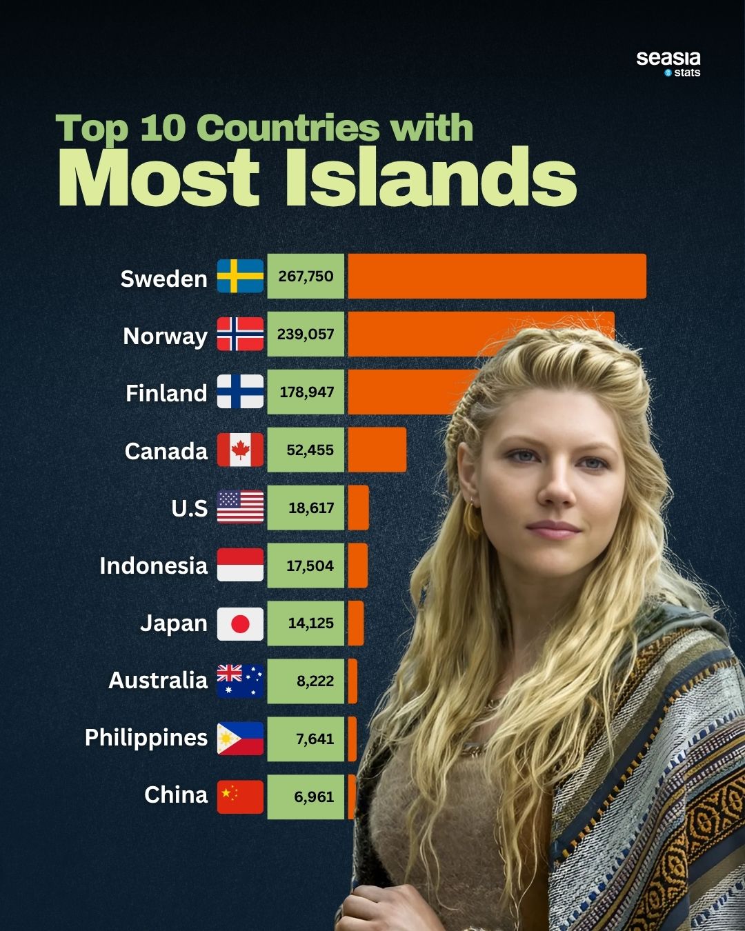 Think Indonesia Has the Most Islands? Think Again. - Seasia.co