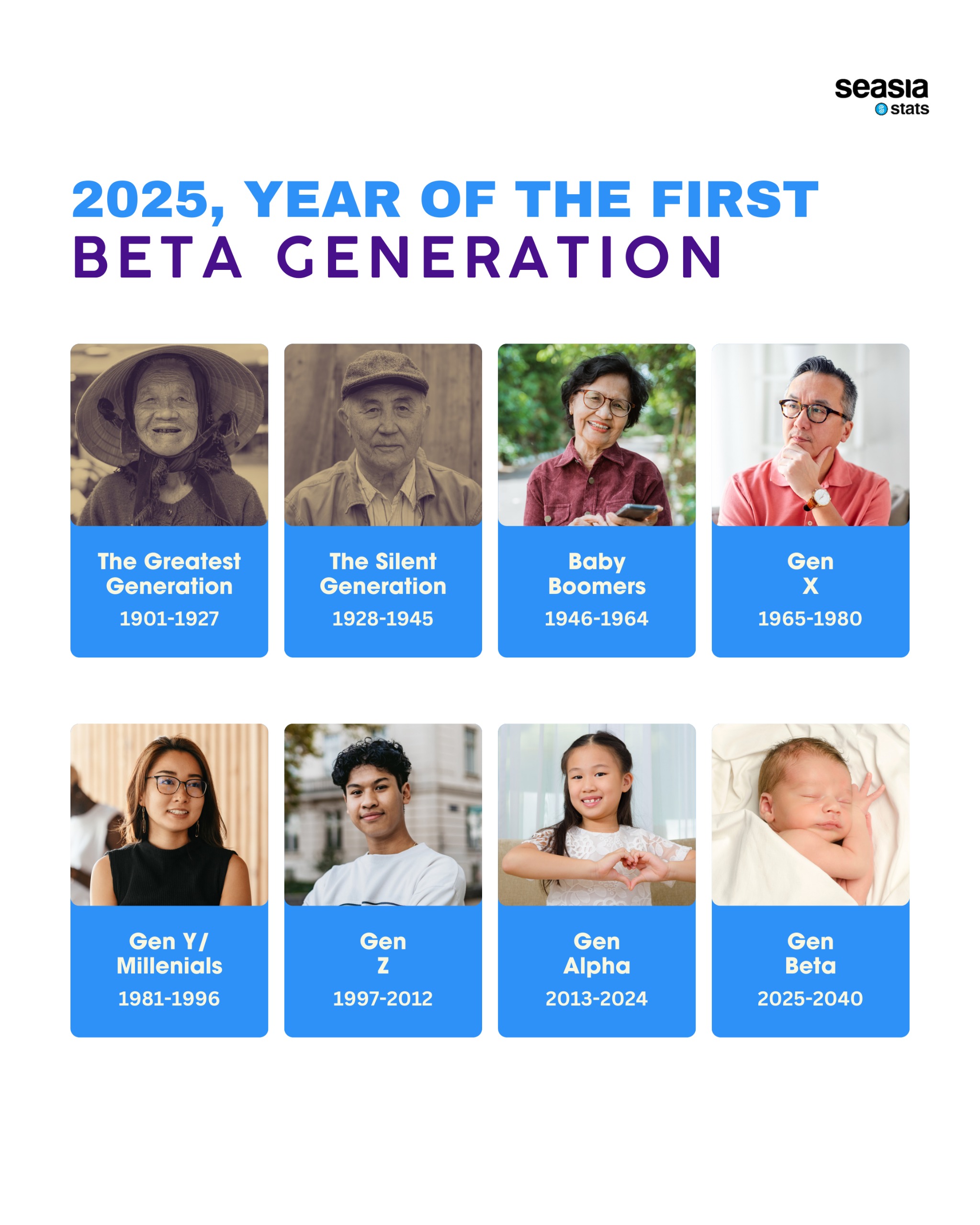 2025, Year of the First Beta Generation - Seasia.co