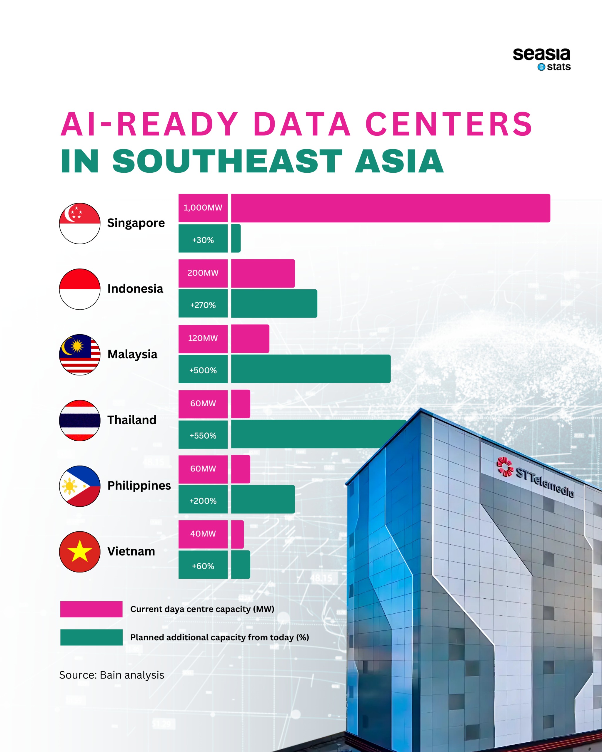 AI-Ready Data Centers in Southeast Asia - Seasia.co
