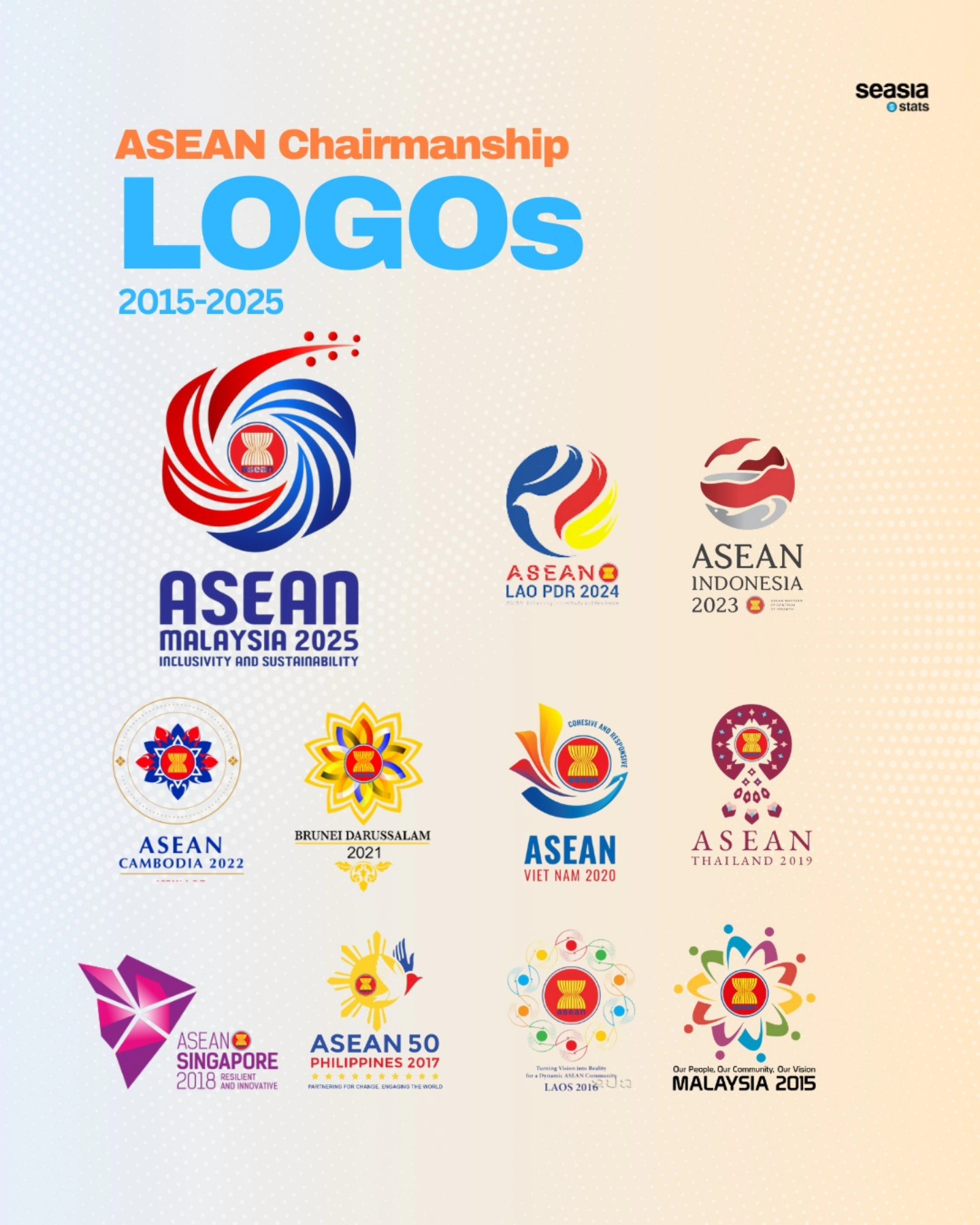 ASEAN Chairmanship Logos 2015–2025 - Seasia.co