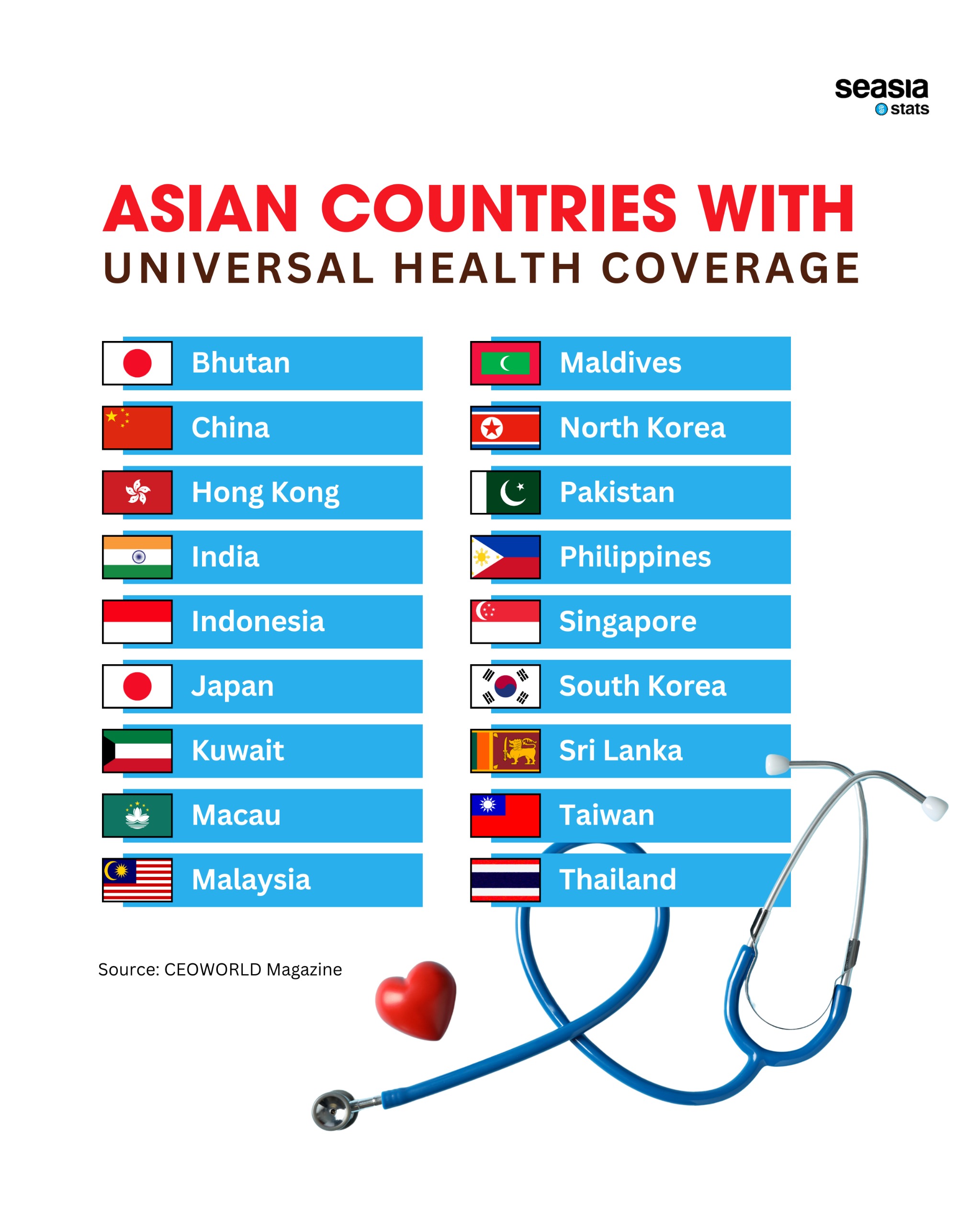 Asian Countries with Universal Health Coverage - Seasia.co