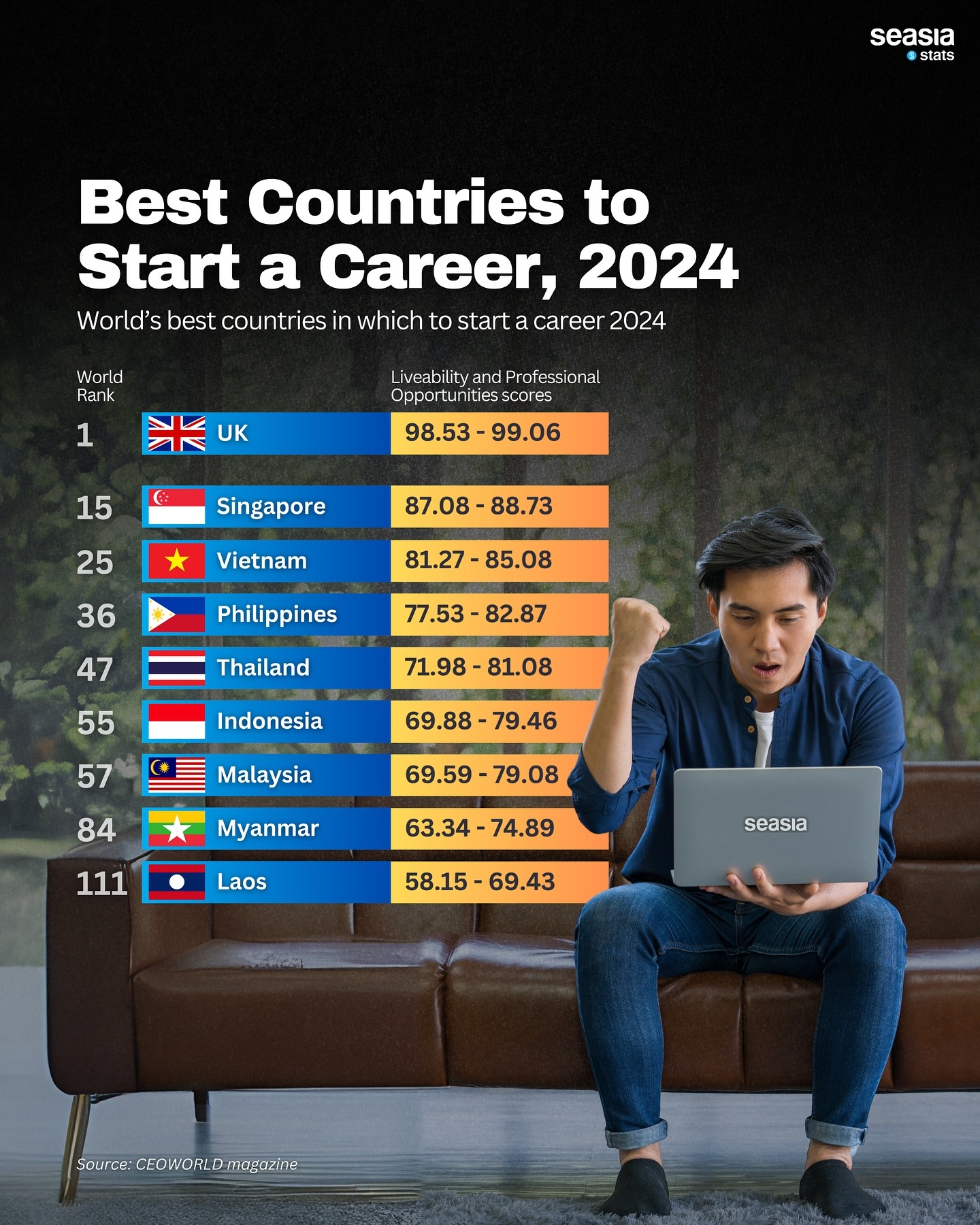 Best Countries to Start a Career, 2024 - Seasia.co