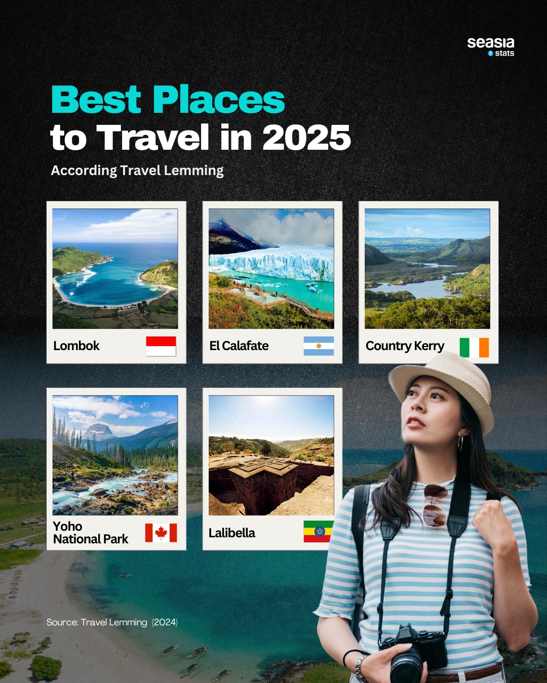 Best Places to Travel in 2025 - Seasia.co