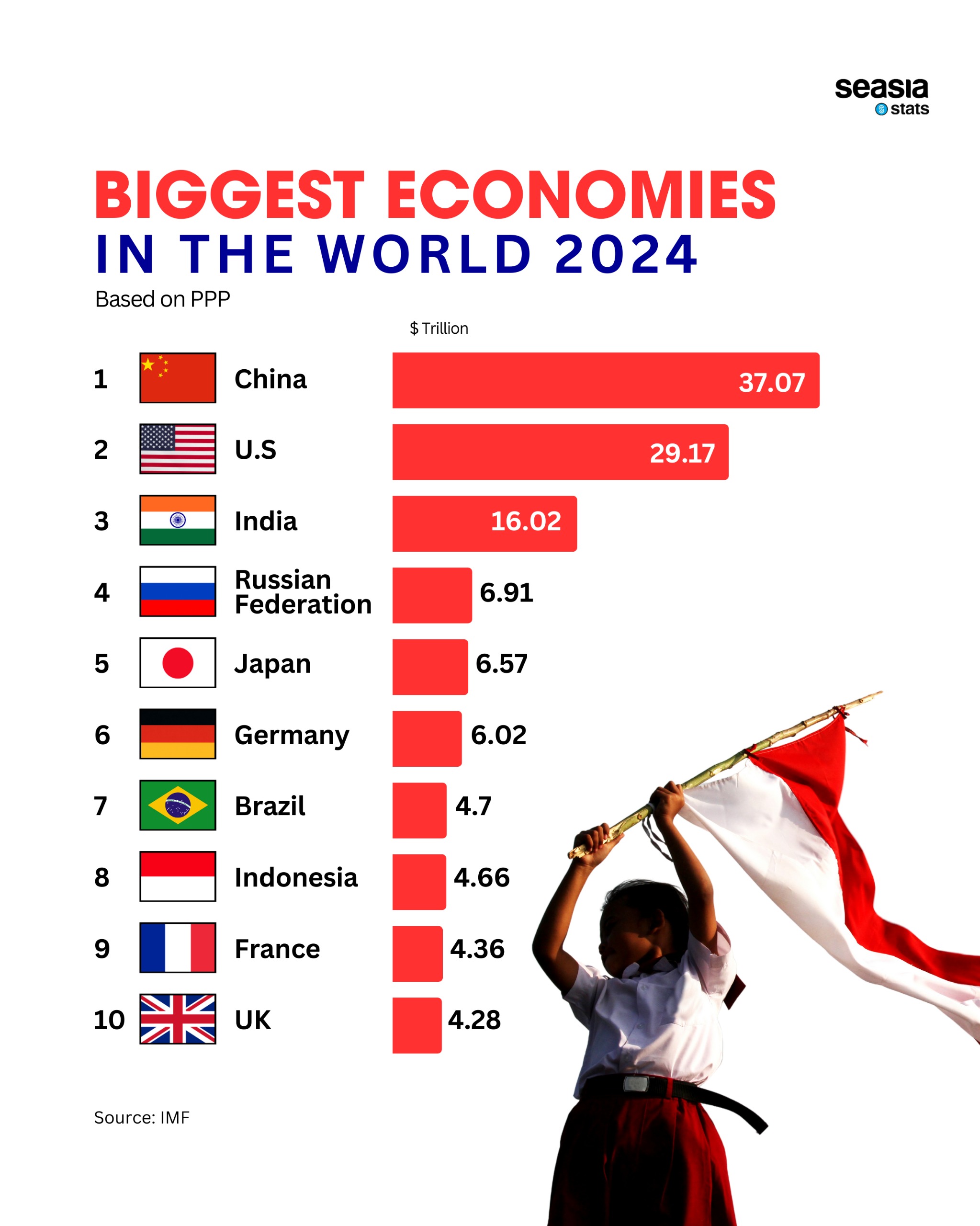 Biggest Economies in the World, 2024 - Seasia.co
