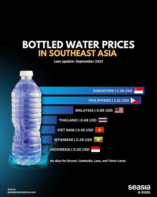 Bottled Water Prices in Southeast Asia - Seasia.co