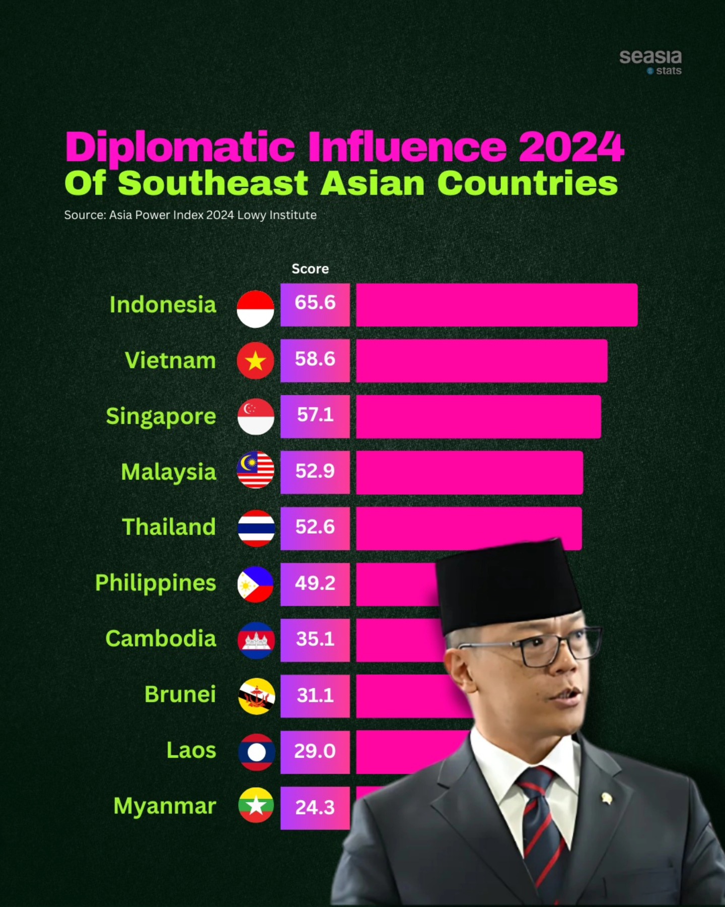 Diplomatic Influence 2024 of Southeast Asian Countries - Seasia.co