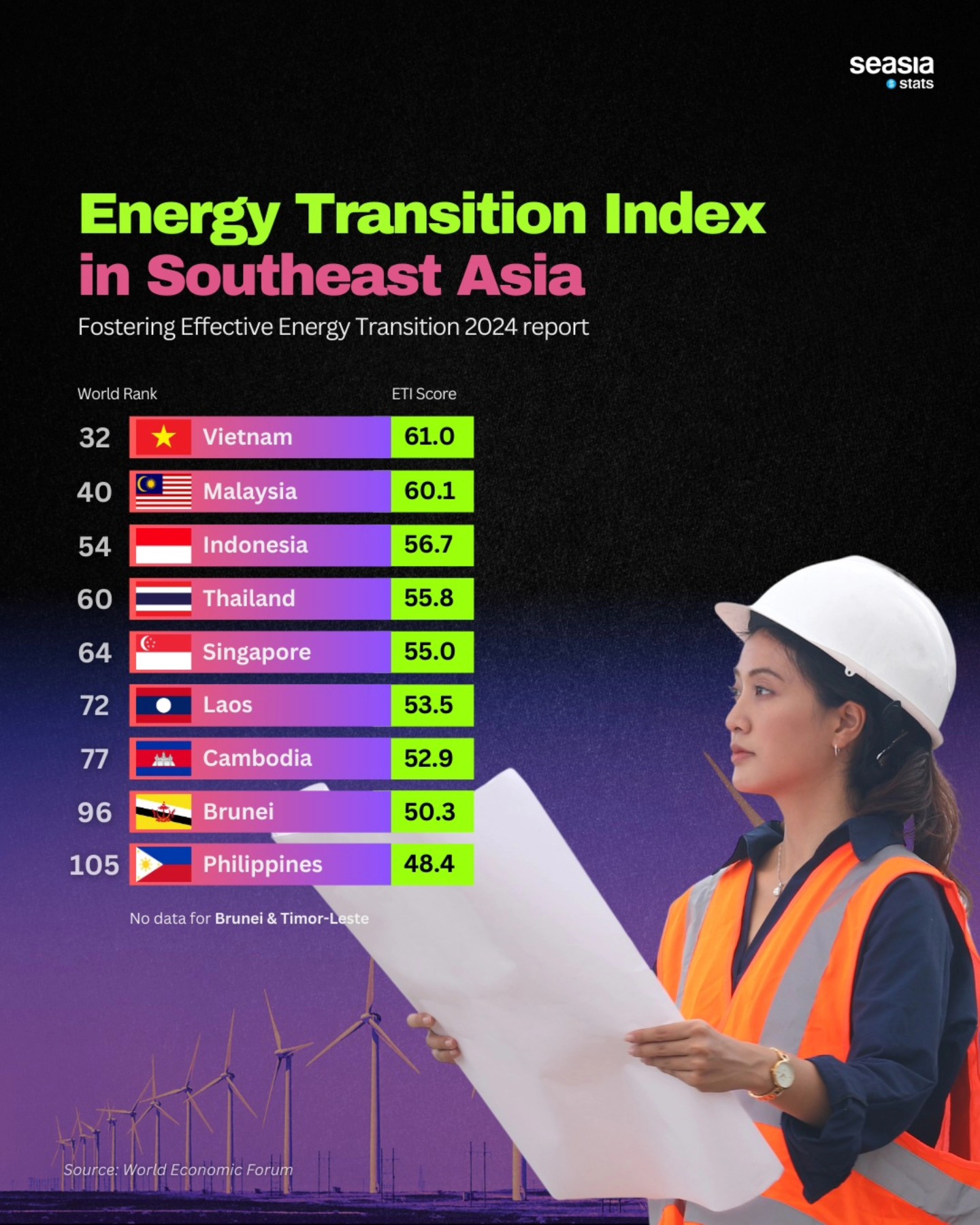 Energy Transition Index in Southeast Asia, 2024 - Seasia.co