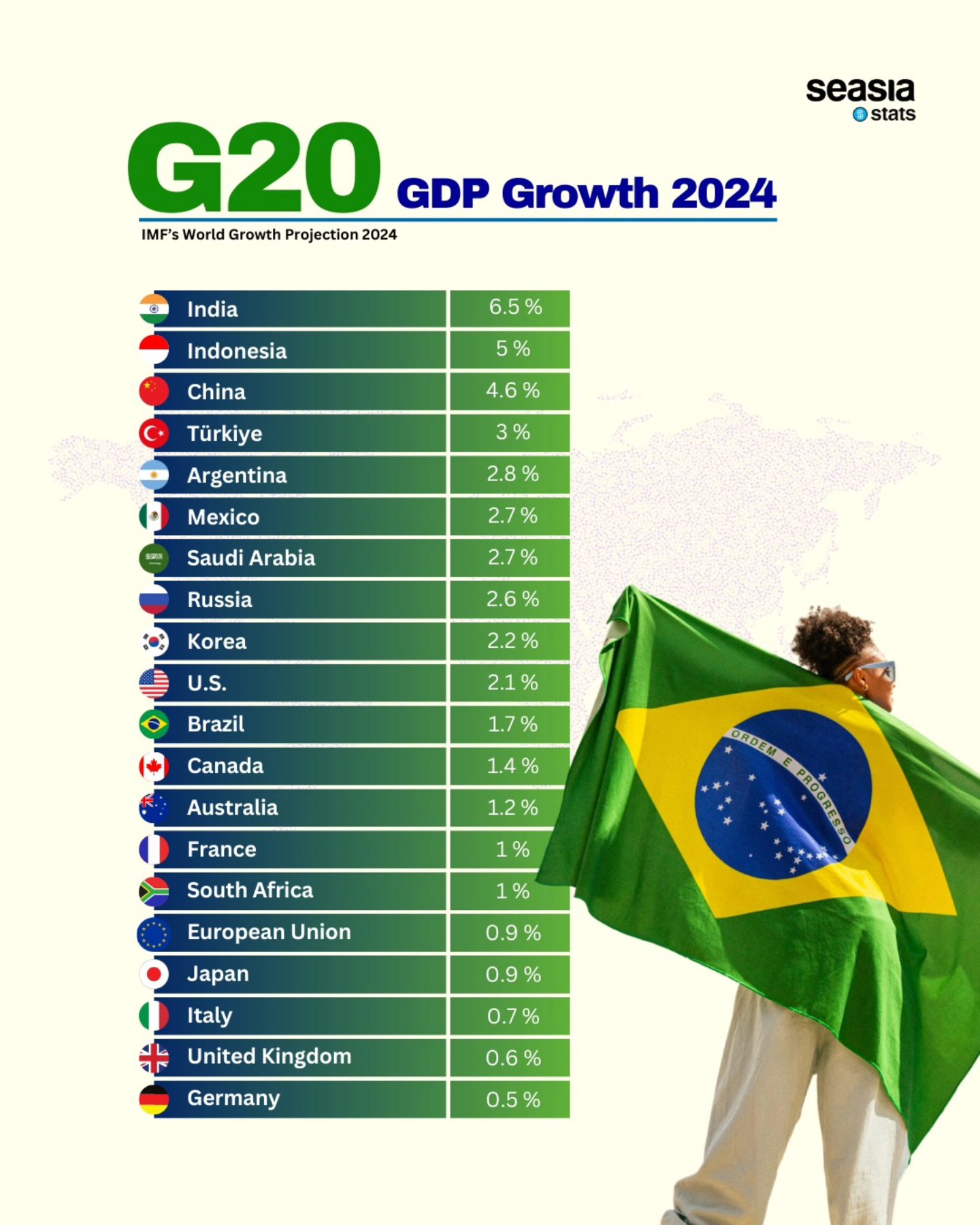 G20 GDP Growth, 2024 - Seasia.co
