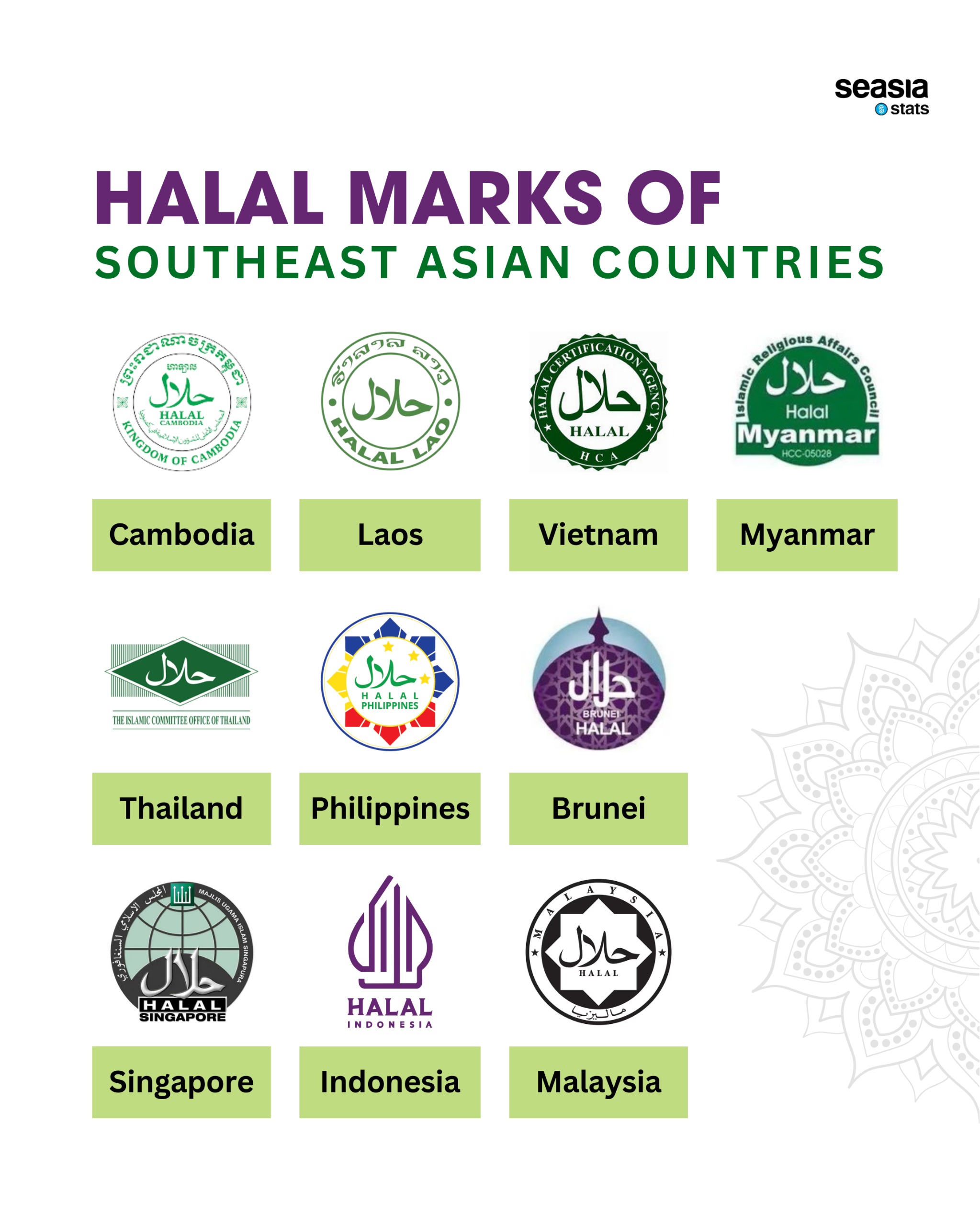 Halal Marks of Southeast Asian Countries - Seasia.co