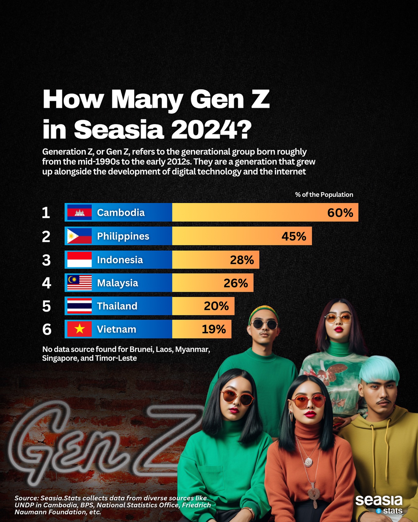 How Many Gen Z in Southeast Asia 2024? - Seasia.co