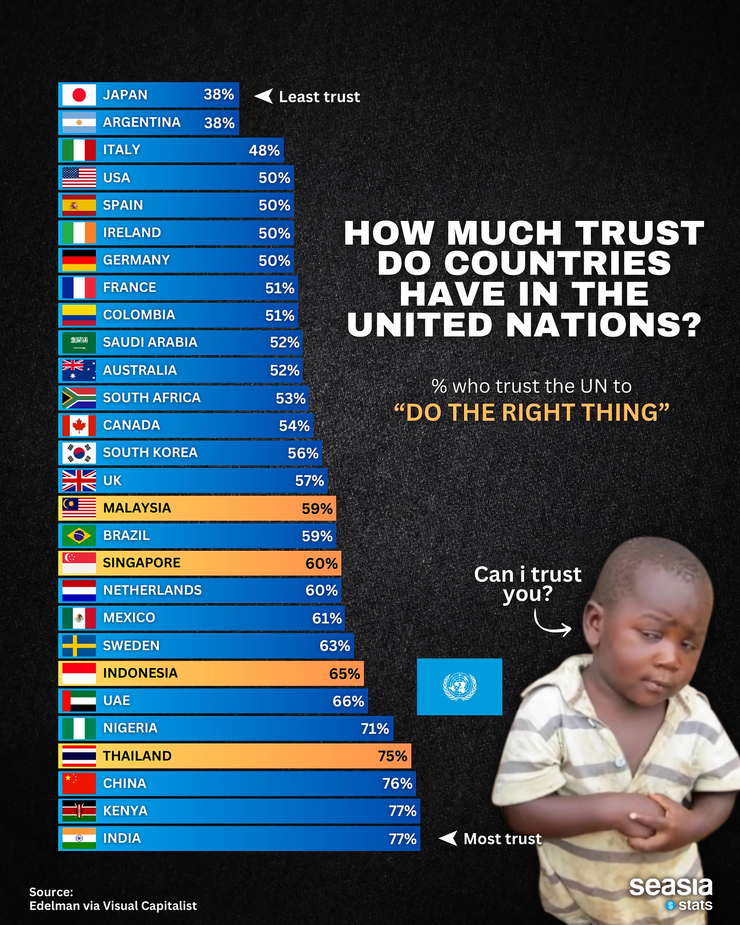 How Much Trust Do Countries Have in the United Nations? - Seasia.co