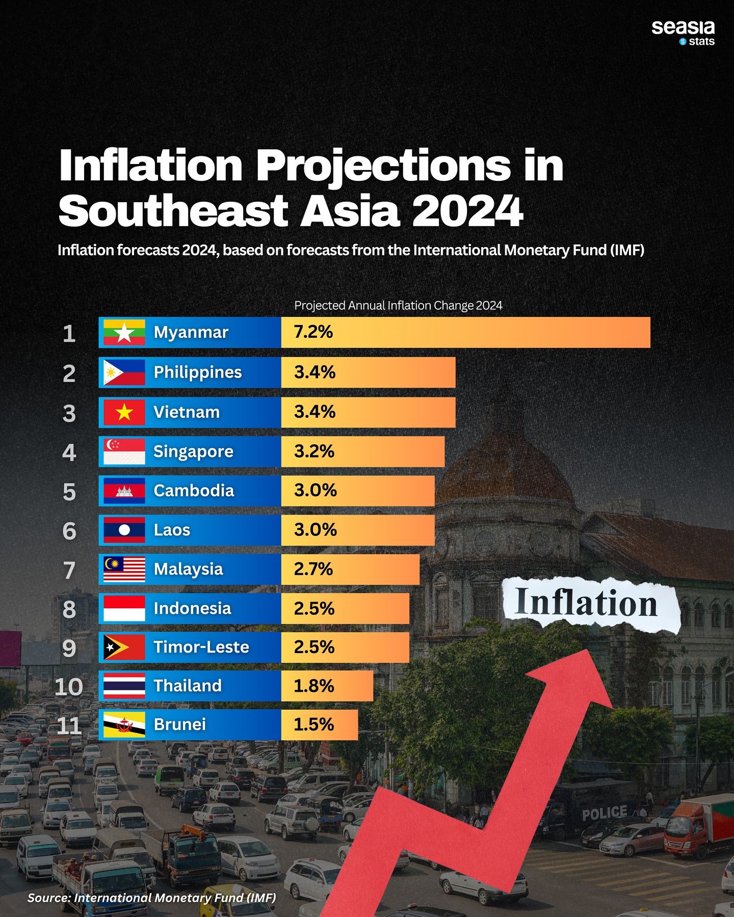 Inflation Projections in Southeast Asia, 2024 - Seasia.co