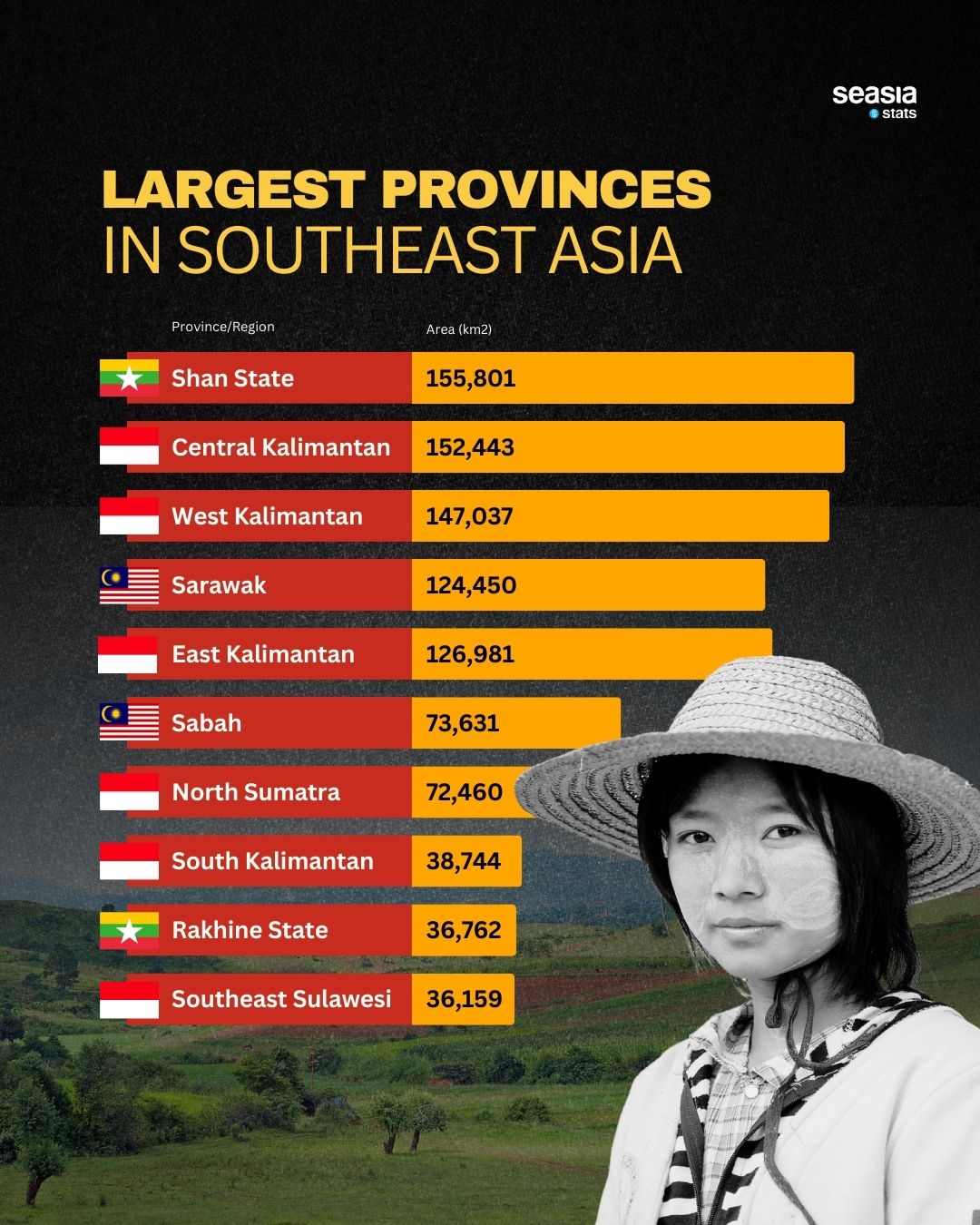 Largest Provinces in Southeast Asia - Seasia.co