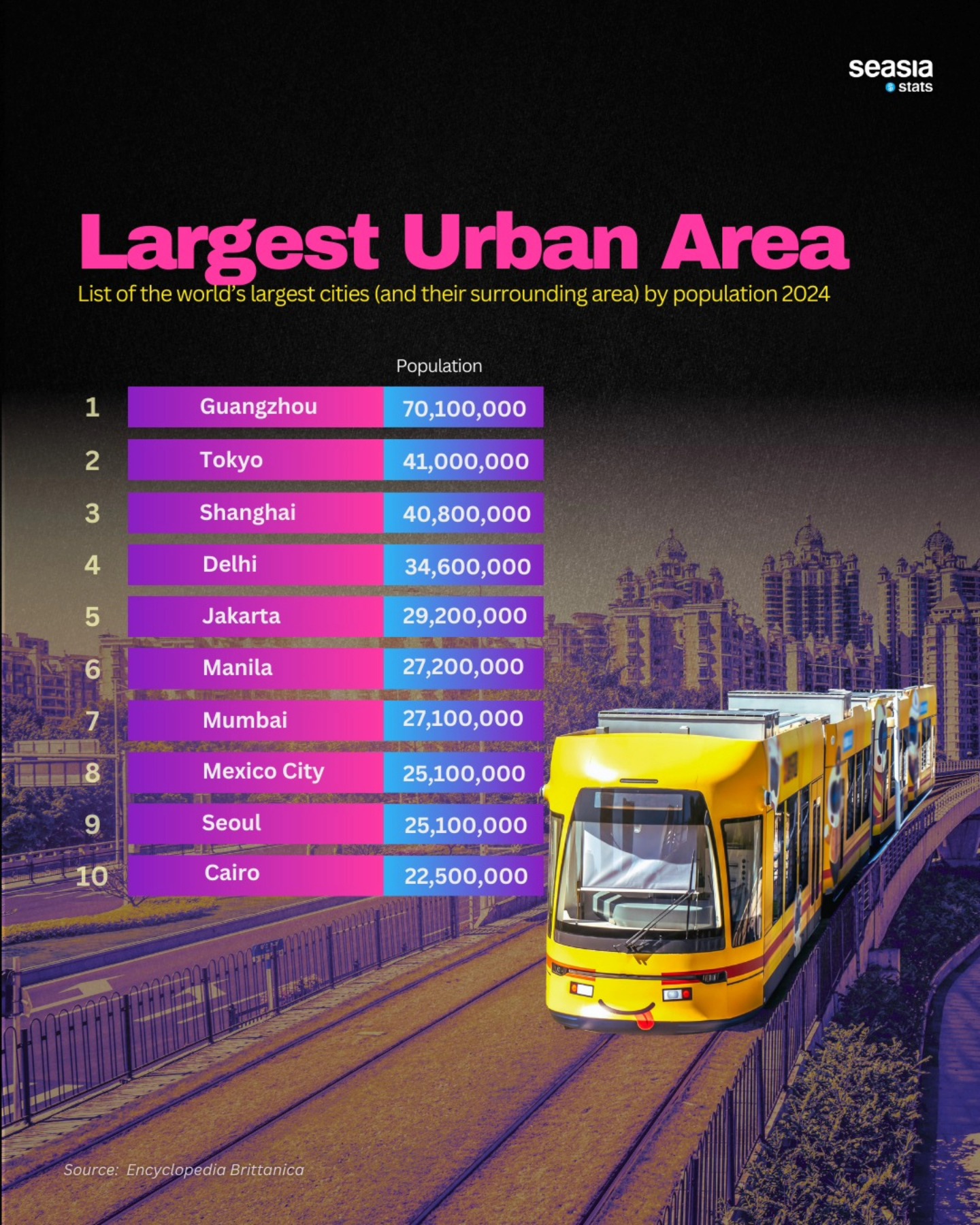 Largest Urban Area, 2024 - Seasia.co