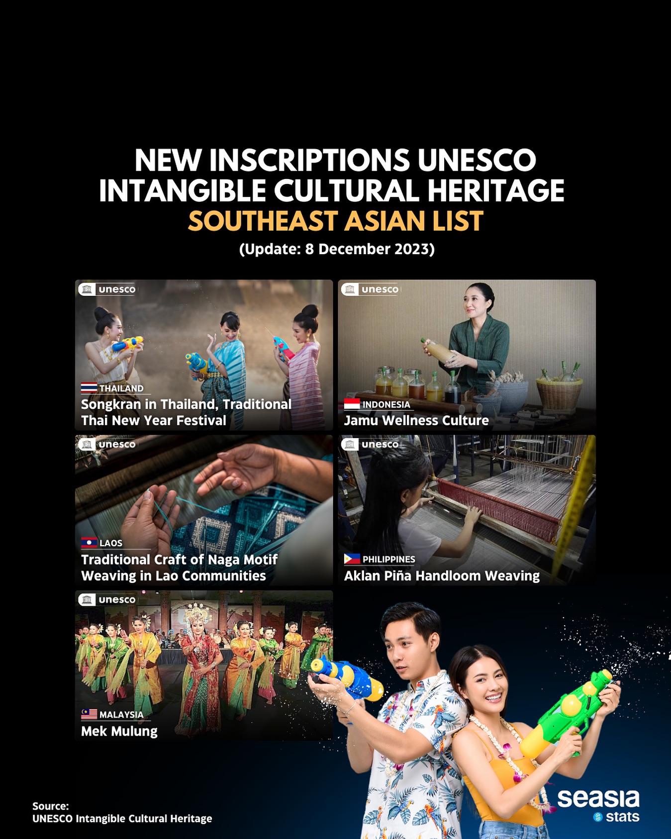 New Inscription on the UNESCO Intangible Cultural Heritage Lists, 2023 - Seasia.co