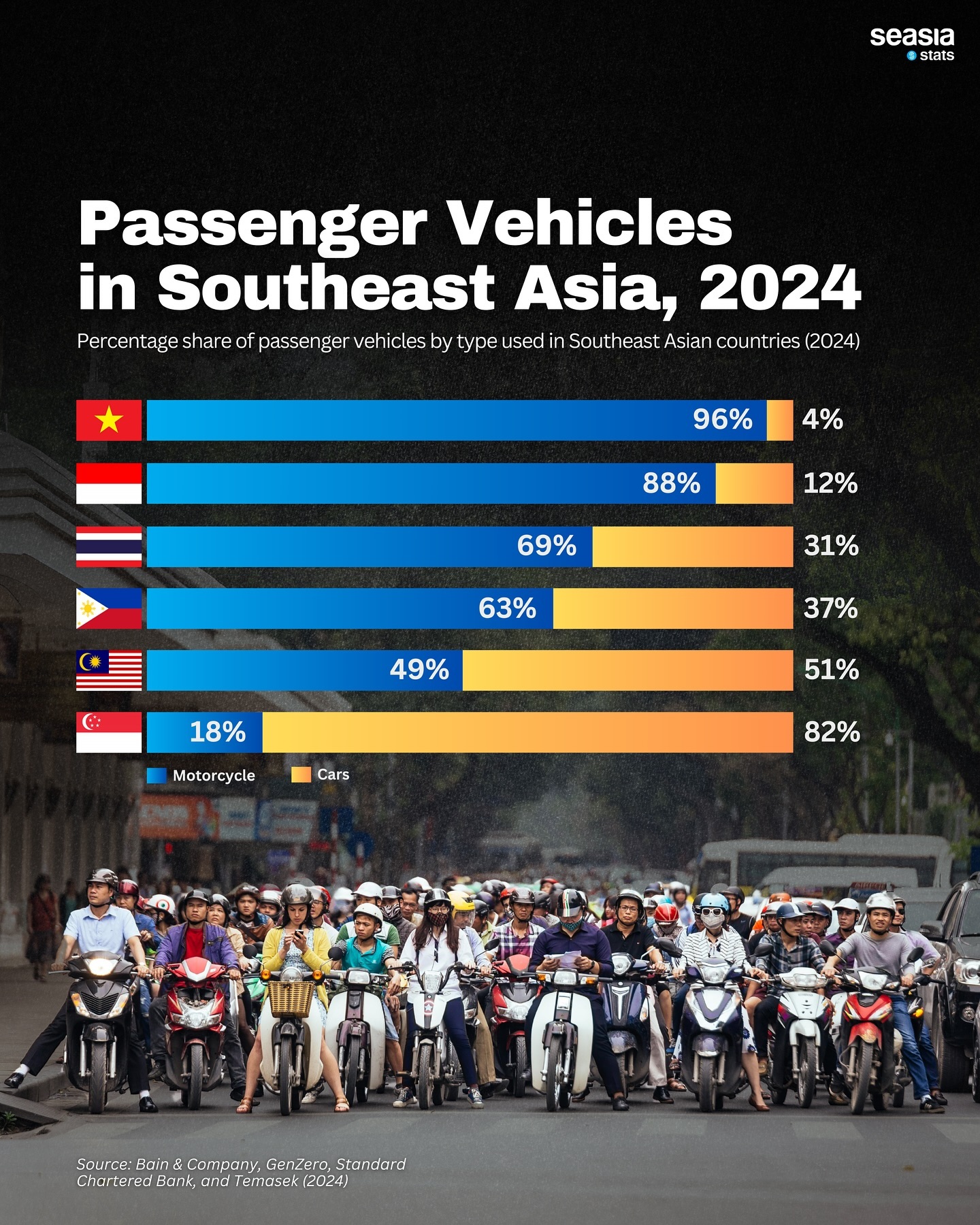 Passenger Vehicles in Southeast Asia, 2024 - Seasia.co