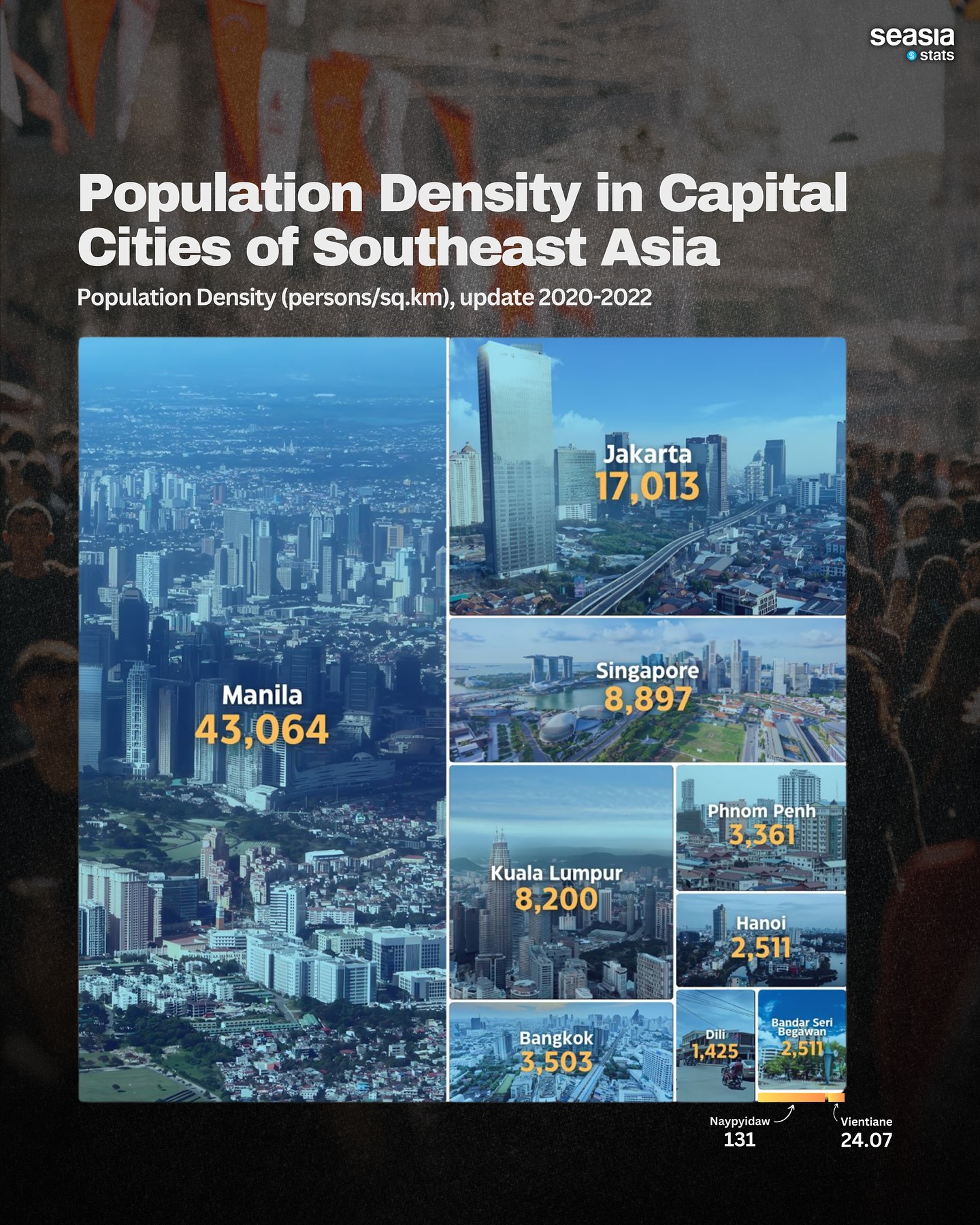 Population Density in Capital Cities of Southeast Asia, 2022 - Seasia.co