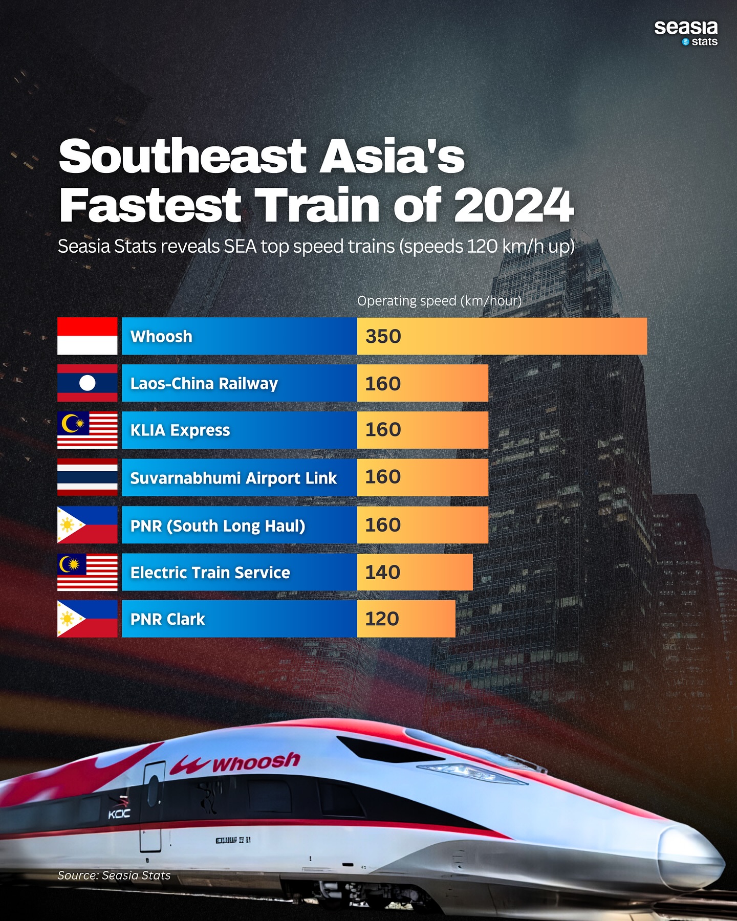 Southeast Asia's Fastest Trains of 2024 - Seasia.co