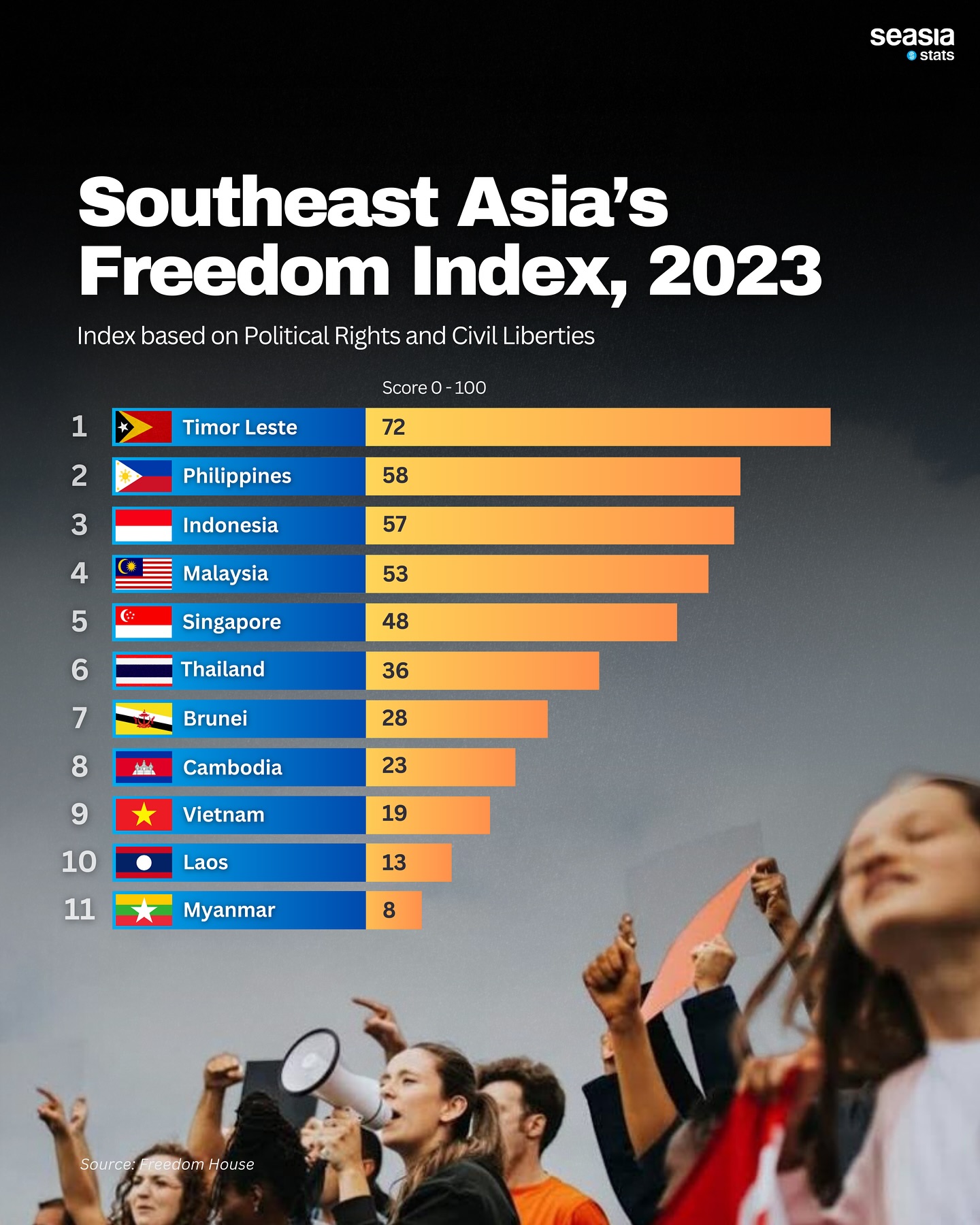 Southeast Asia's Freedom Index, 2023 - Seasia.co