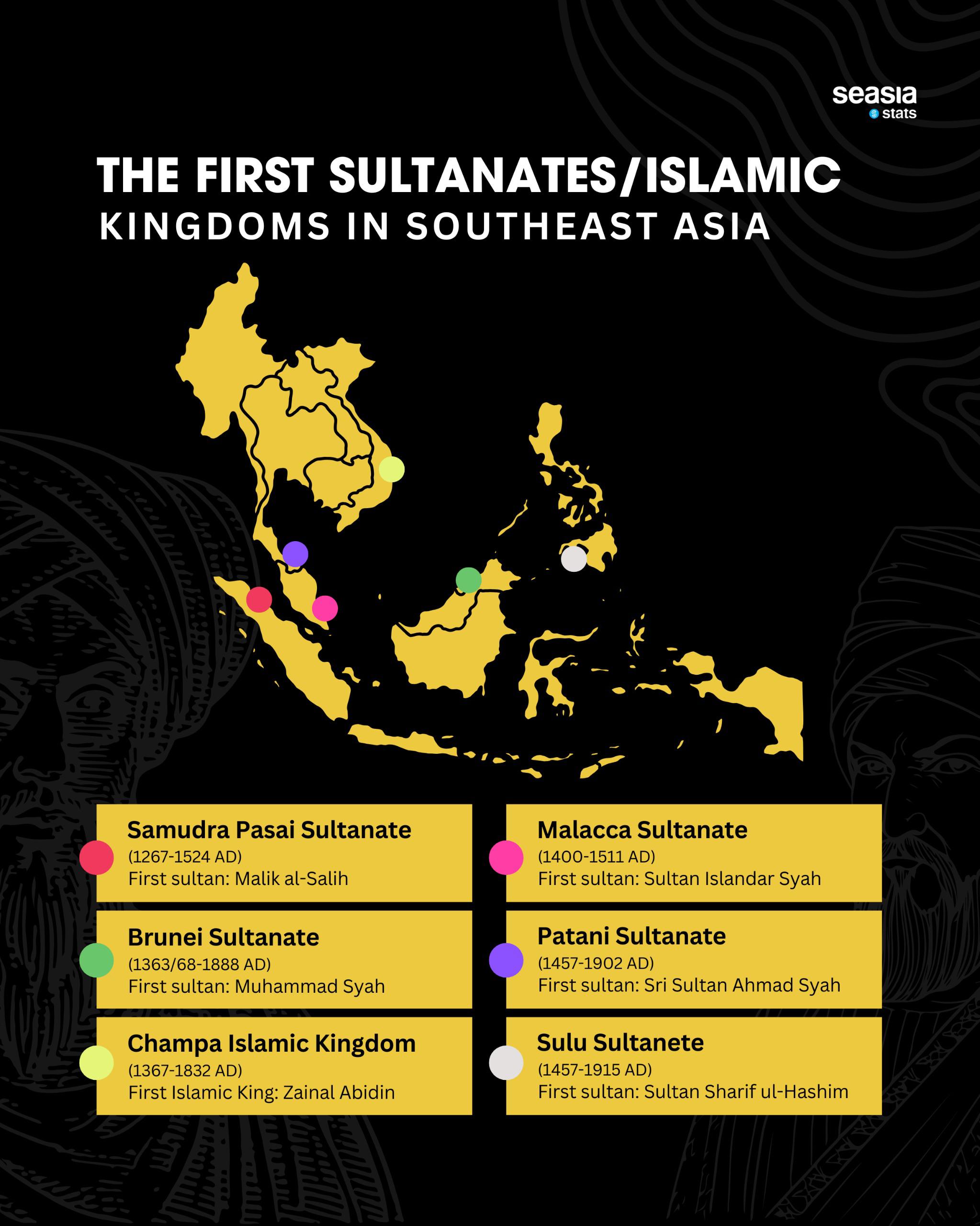 The First Sultanates/Islamic Kingdoms in Southeast Asia - Seasia.co