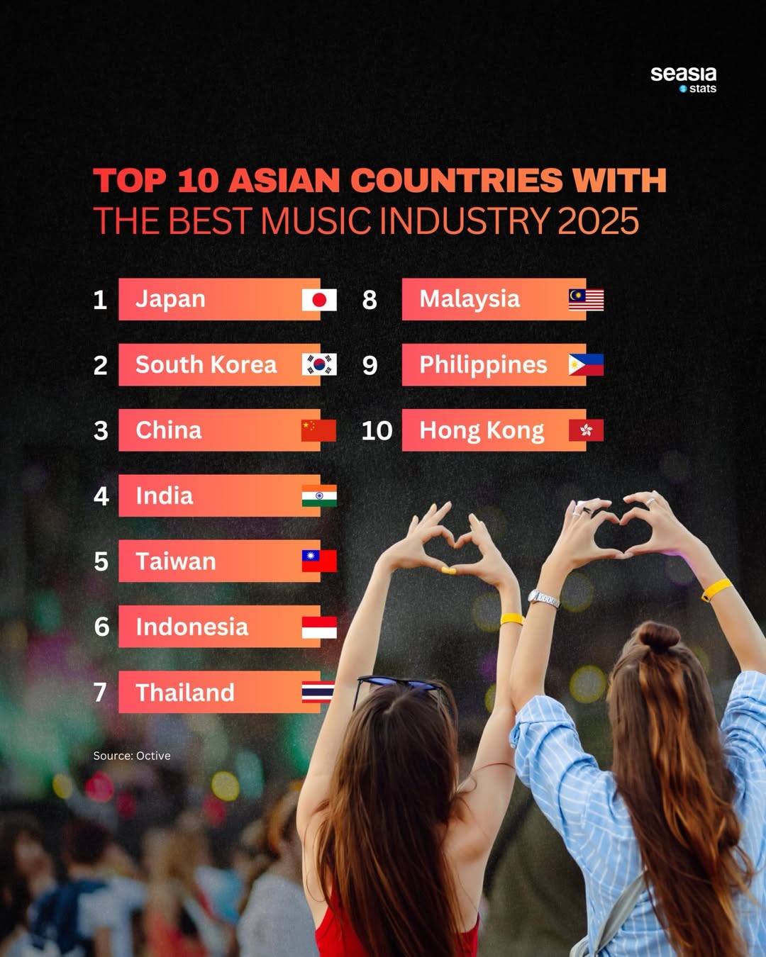 Top 10 Asian countries with the best music industry 2025 - Seasia.co