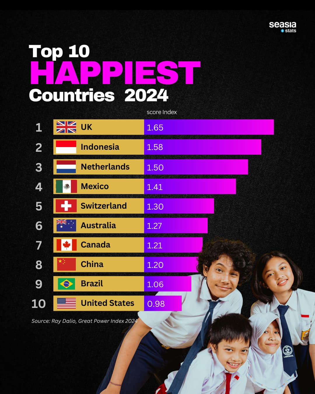 Top 10 Happiest Countries, 2024 - Seasia.co