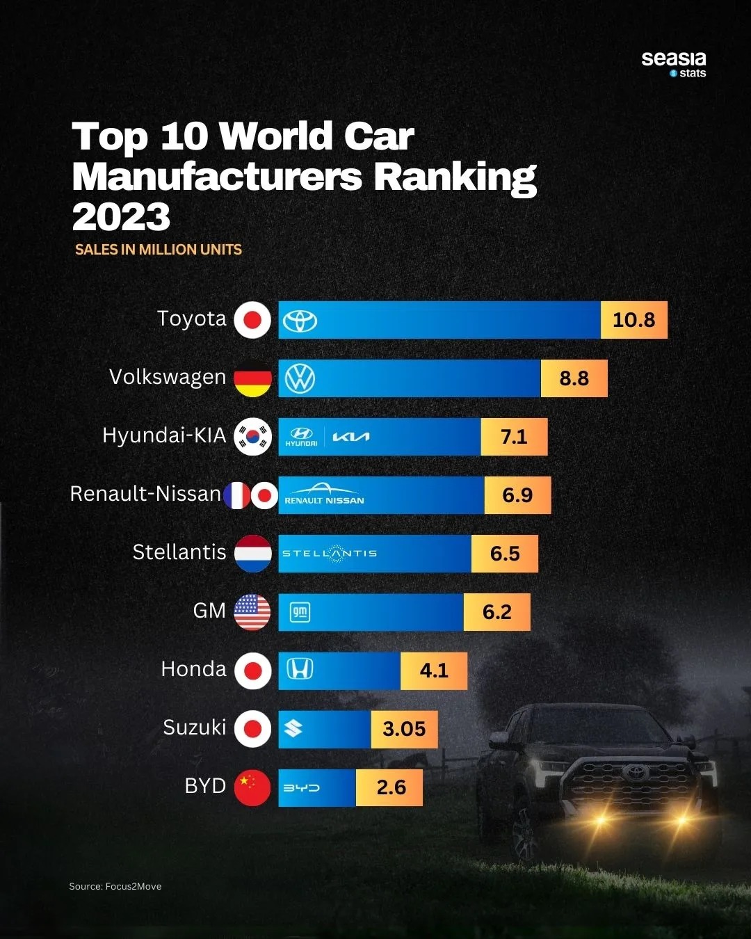 Top 10 World Car Manufacturers Ranking, 2023 - Seasia.co