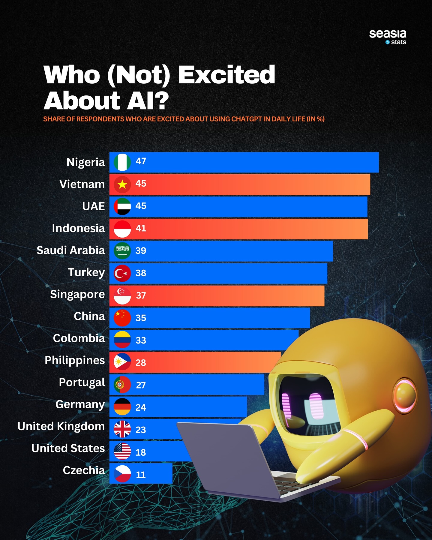 Who (Not) Excited About AI? - Seasia.co